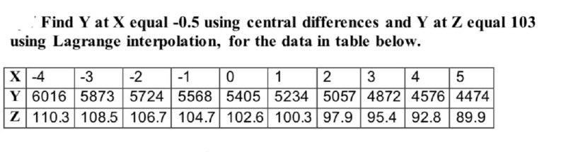 Solved Find Y at X equal -0.5 using central differences and | Chegg.com