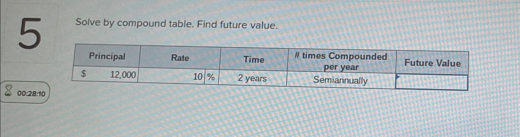 Solved Solve by compound table. Find future | Chegg.com