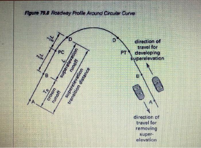 Superelevation Transition One end of a horizontal | Chegg.com