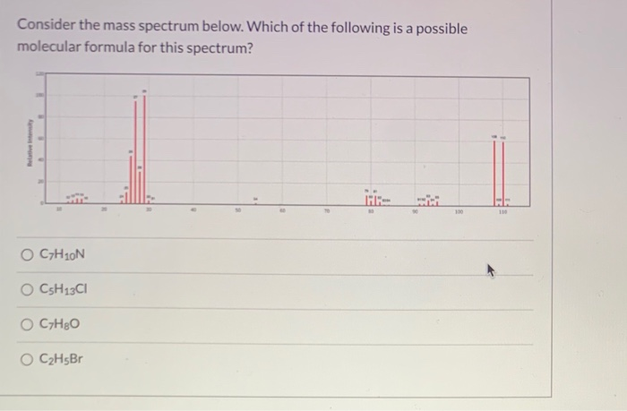 Solved Consider the mass spectrum below. Which of the | Chegg.com