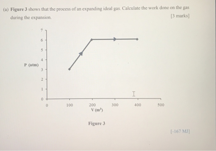Solved (a) Figure 3 shows that the process of an expanding | Chegg.com