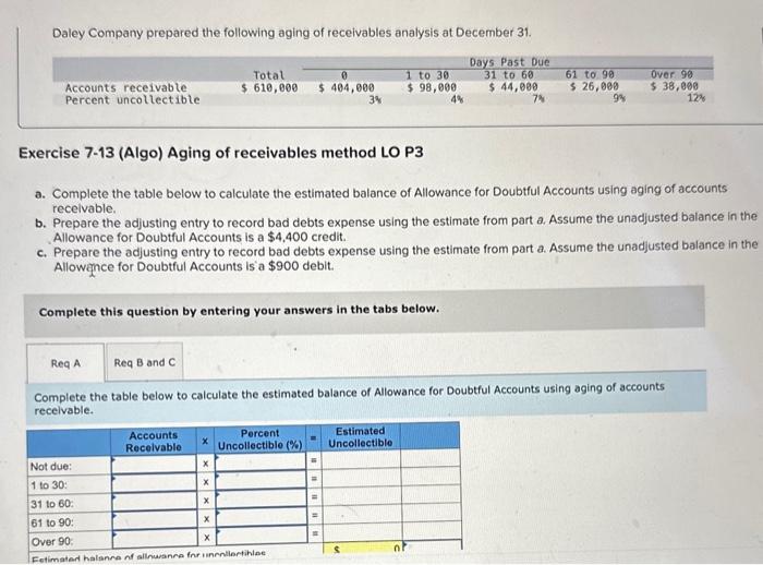 Solved Daley Company prepared the following aging of | Chegg.com