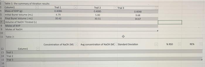 Solved Table 1: the summary of titration results | Chegg.com
