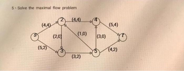 Solved 5 Solve The Maximal Flow Problem 44 44 54 4908