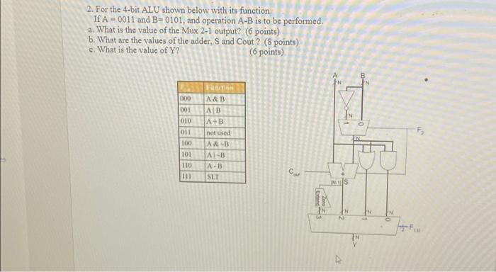 Solved 2. For the 4-bit ALU shown below with its function. | Chegg.com