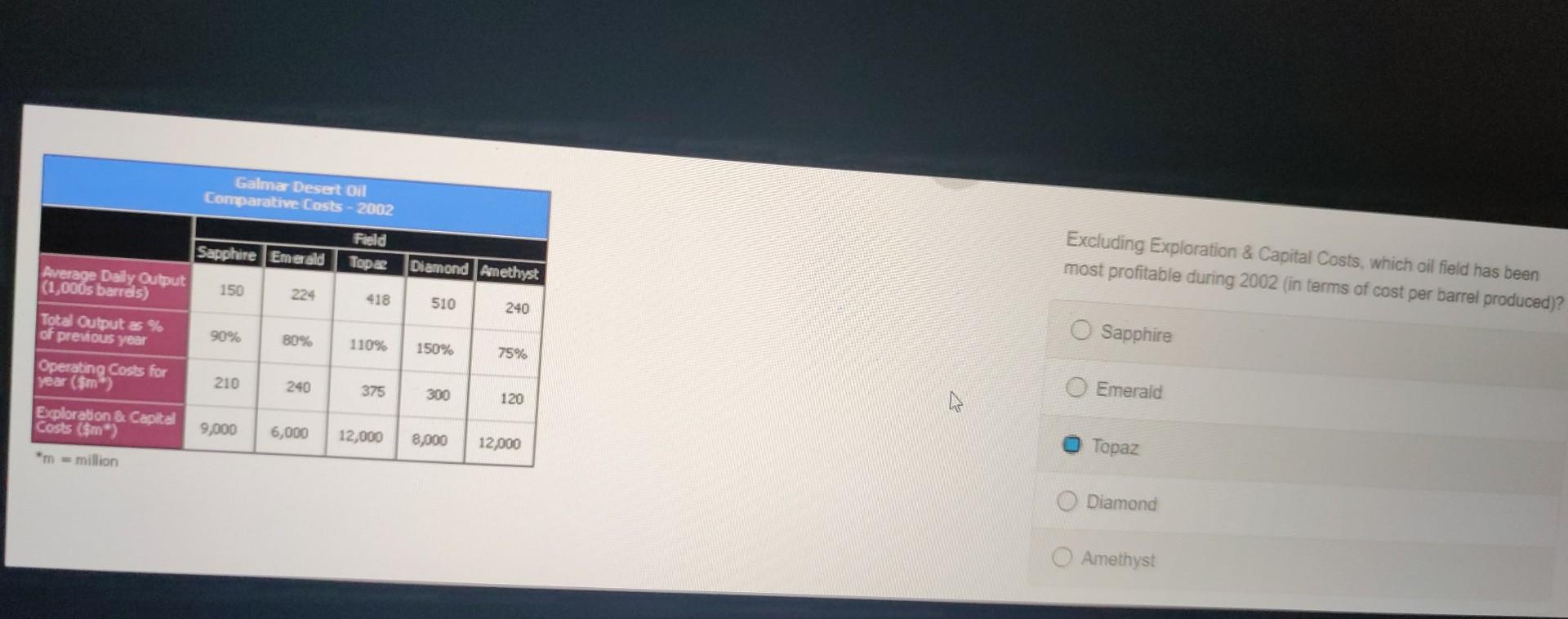 Solved excluding exploration and capital costs which oil | Chegg.com