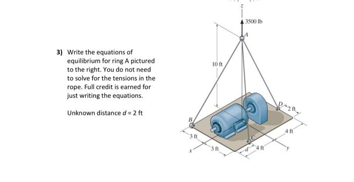 Solved 3) Write the equations of equilibrium for ring A | Chegg.com