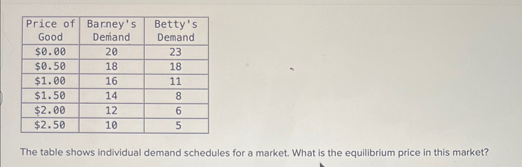 Solved \table[[\table[[Price | Chegg.com