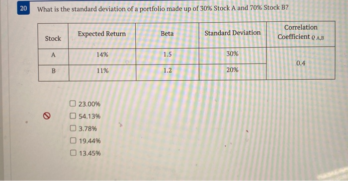 Solved 20 What is the standard deviation of a portfolio made | Chegg.com