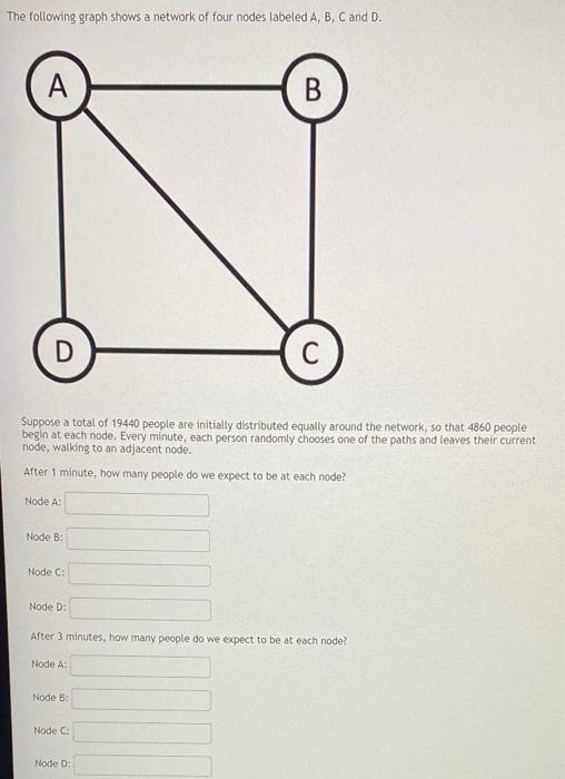 Solved The following graph shows a network of four nodes | Chegg.com