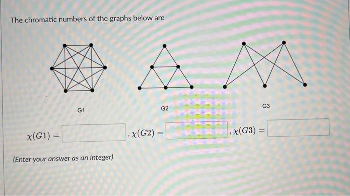 Solved The Chromatic Numbers Of The Graphs Below Are χ G1