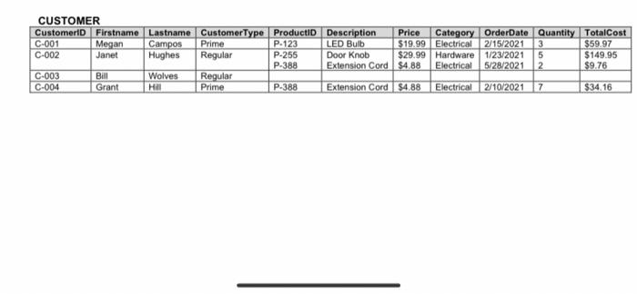 Solved RIETRMAED3. Use SQL to create and use a database | Chegg.com