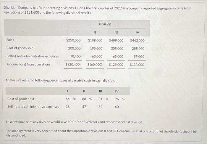 Solved Sheridan Company has four operating divisions. During | Chegg.com
