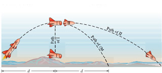Solved problem 9.68:A rocket is shot into the air as shown | Chegg.com