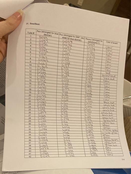 Solved 3. Using the peak tube number, define which substance | Chegg.com