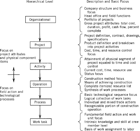 Solved: Give examples of the management levels in construction ... Solved: Give examples of the management levels in construction ...