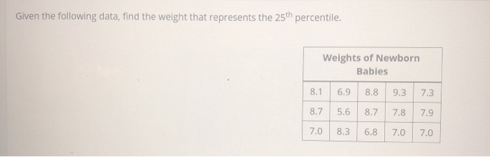 Solved Given the following data, find the weight that | Chegg.com