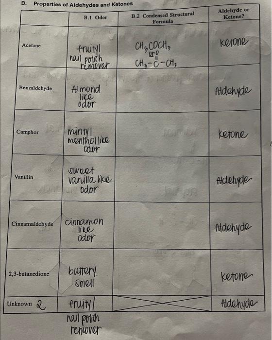 Solved B. Properties of Aldehydes and Ketones | Chegg.com