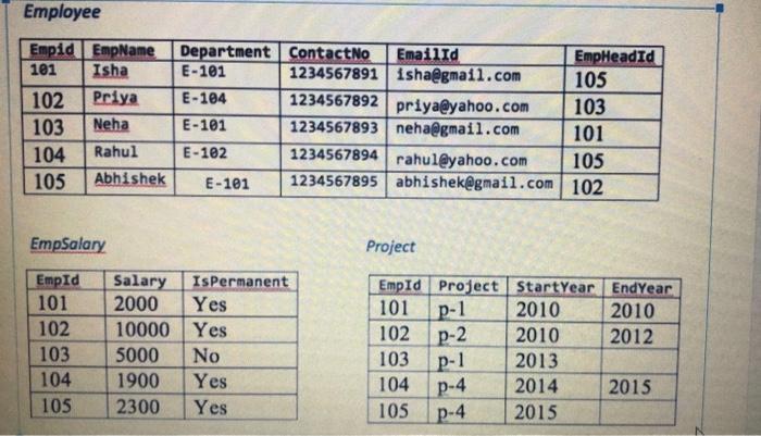 Solved Employee Empid EmpName Department Contact No Emailid | Chegg.com