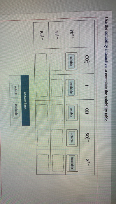 Solved Use the solubility interactive to complete the | Chegg.com