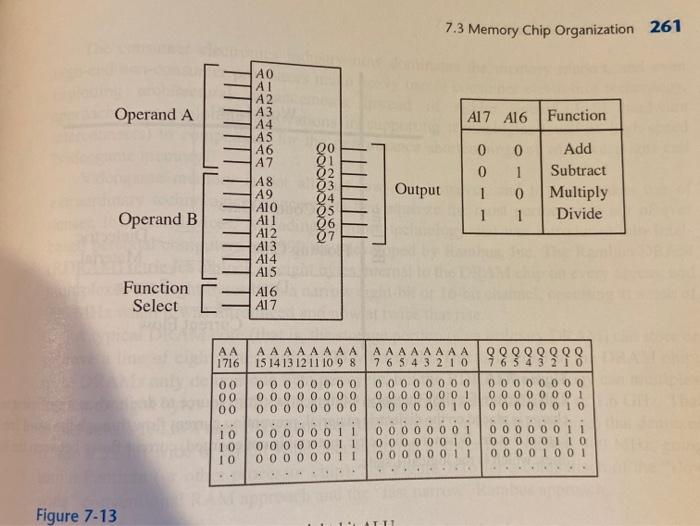 Solved 7.2 Fill in four memory locations for the lookup | Chegg.com
