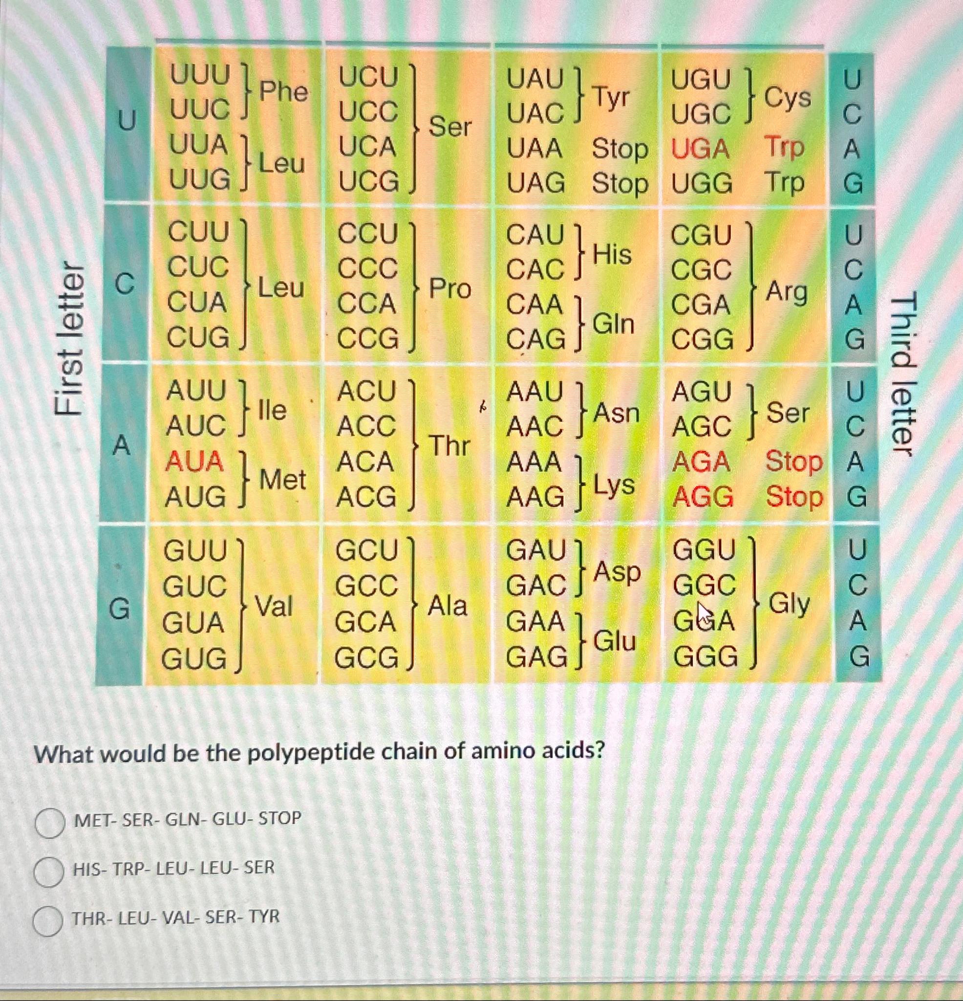 Solved \table[[U,,\table[[Phe],[Leu]],,Ser,,\table[[UGU],[UG | Chegg.com