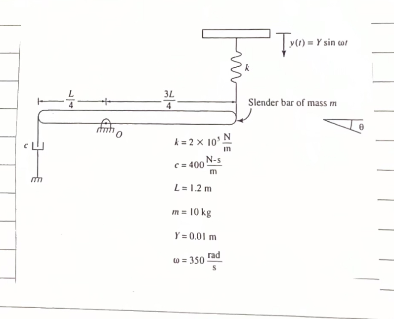 Solved Determine the steady state amplitude for the angular | Chegg.com