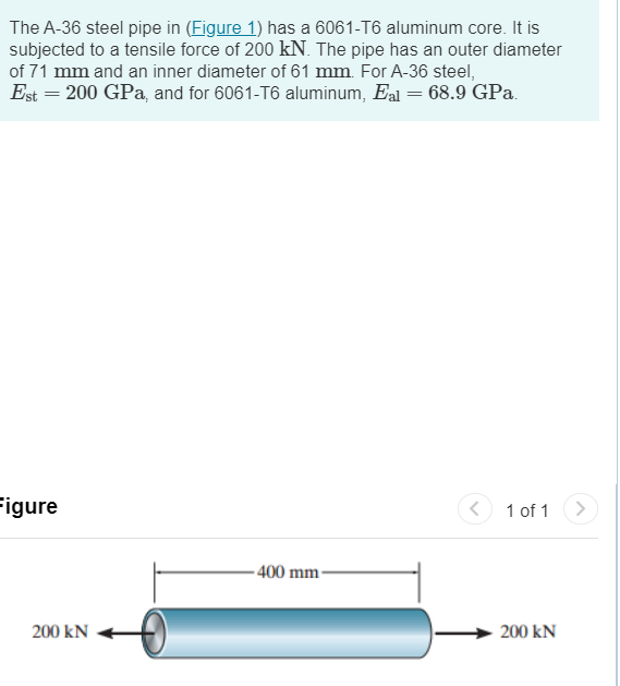 s The A-36 ﻿steel pipe in (Figure 1) ﻿has a 6061-T6 | Chegg.com