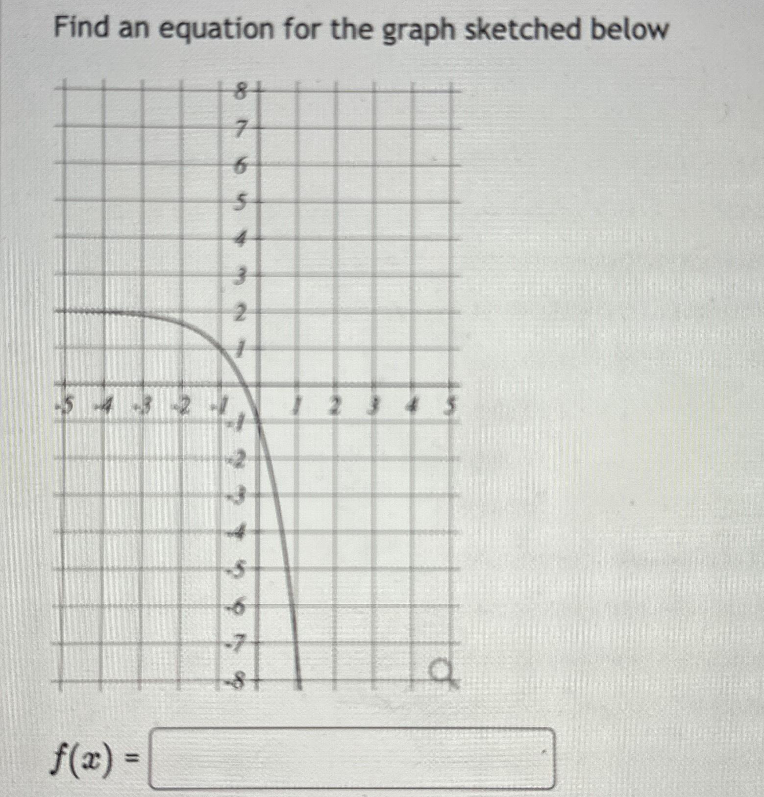 Solved Find an equation for the graph sketched belowf(x)= | Chegg.com
