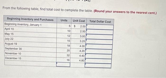 Solved From the following table, find total cost to complete | Chegg.com