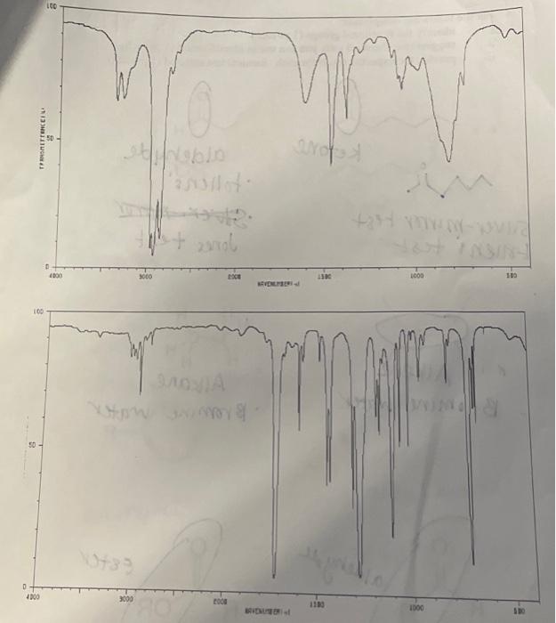 Solved 1. Match the following structures to the correct IR | Chegg.com