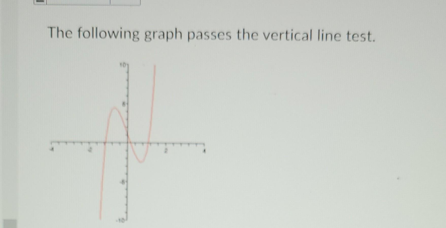 Solved The following graph passes the vertical line test. | Chegg.com