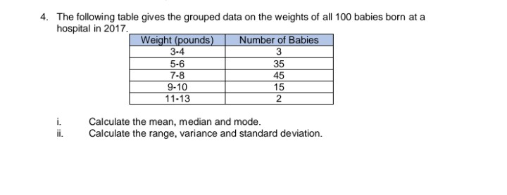 Solved 4. The following table gives the grouped data on the | Chegg.com