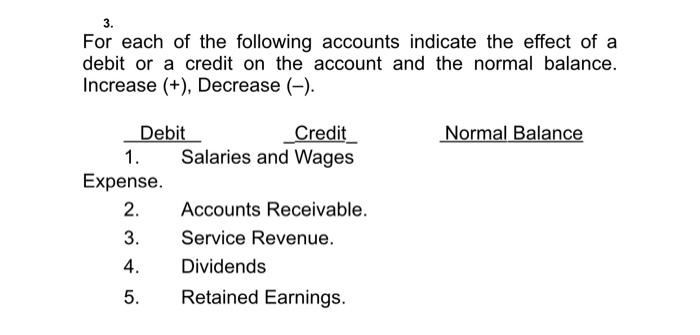Solved For each of the following accounts indicate the | Chegg.com