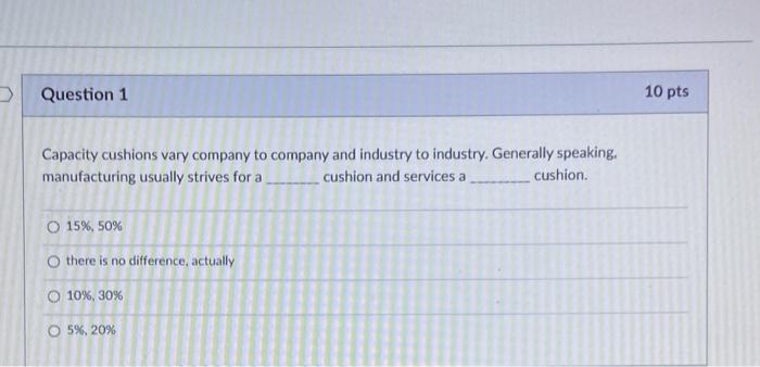 Solved Question 1 10 pts Capacity cushions vary company to | Chegg.com