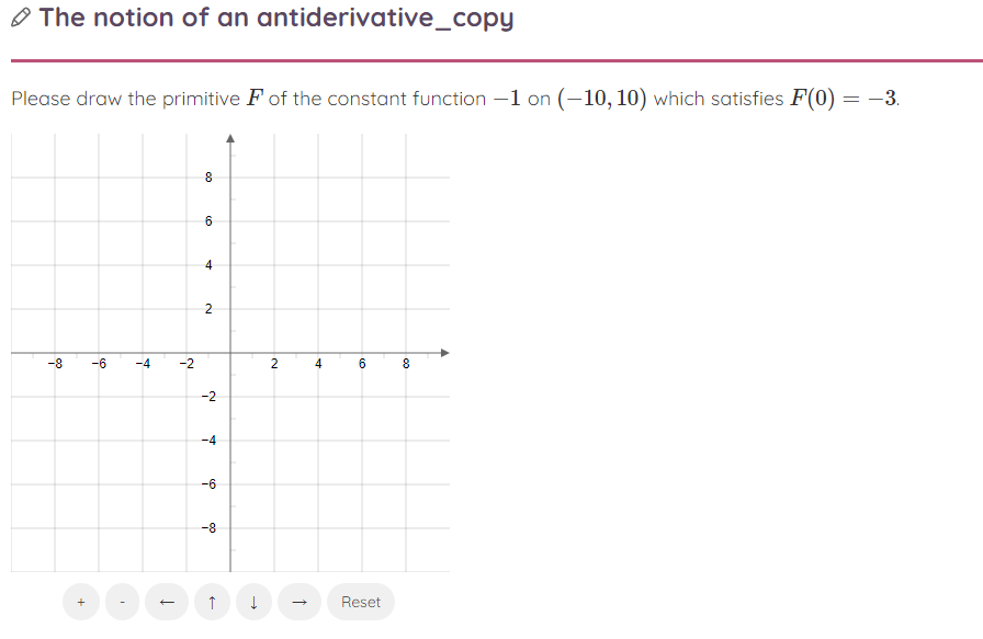Solved Please draw the primitive F ﻿of the constant function | Chegg.com