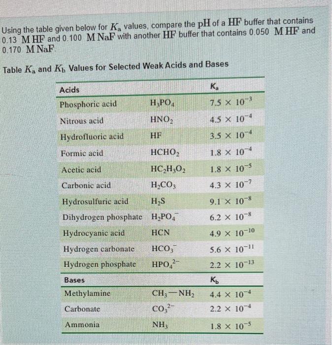 Solved Using the table given below for Ka values, compare | Chegg.com