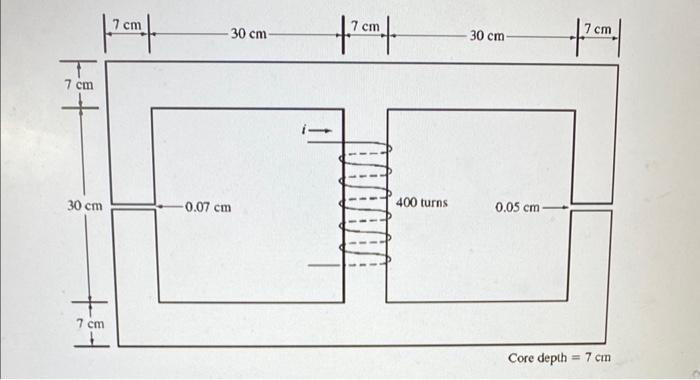 Solved -6. A ferromagnetic core with a relative permeability | Chegg.com
