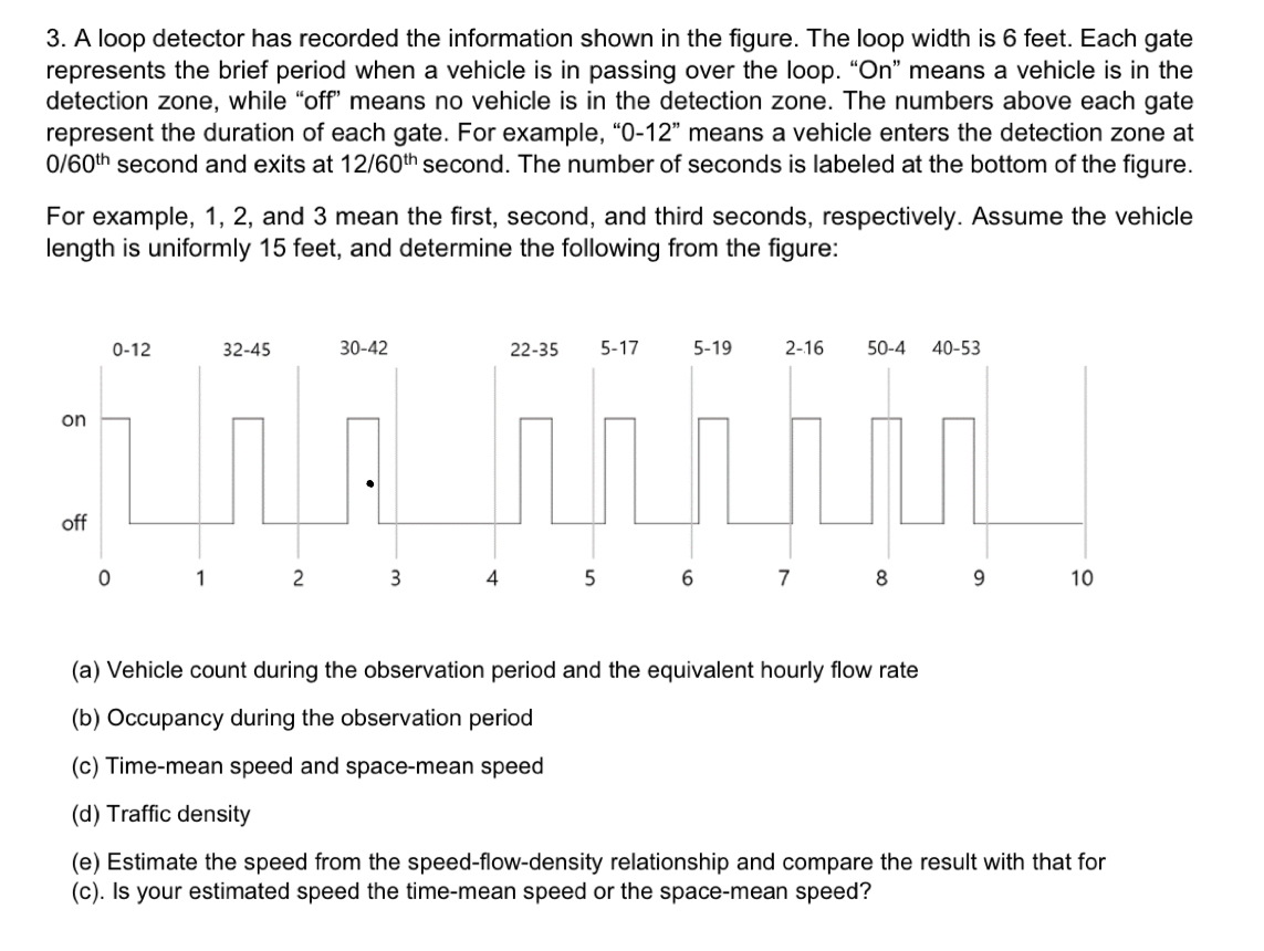 Solved A loop detector has recorded the information shown in | Chegg.com