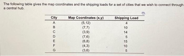 Solved The following table gives the map coordinates and the | Chegg.com