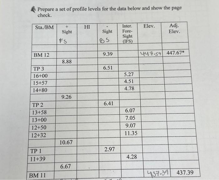 Solved Prepare a set of profile levels for the data below | Chegg.com