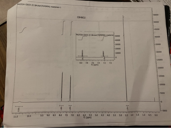 Solved draw structure of C8H10 and C8H8O2 based on the 1HNMR | Chegg.com