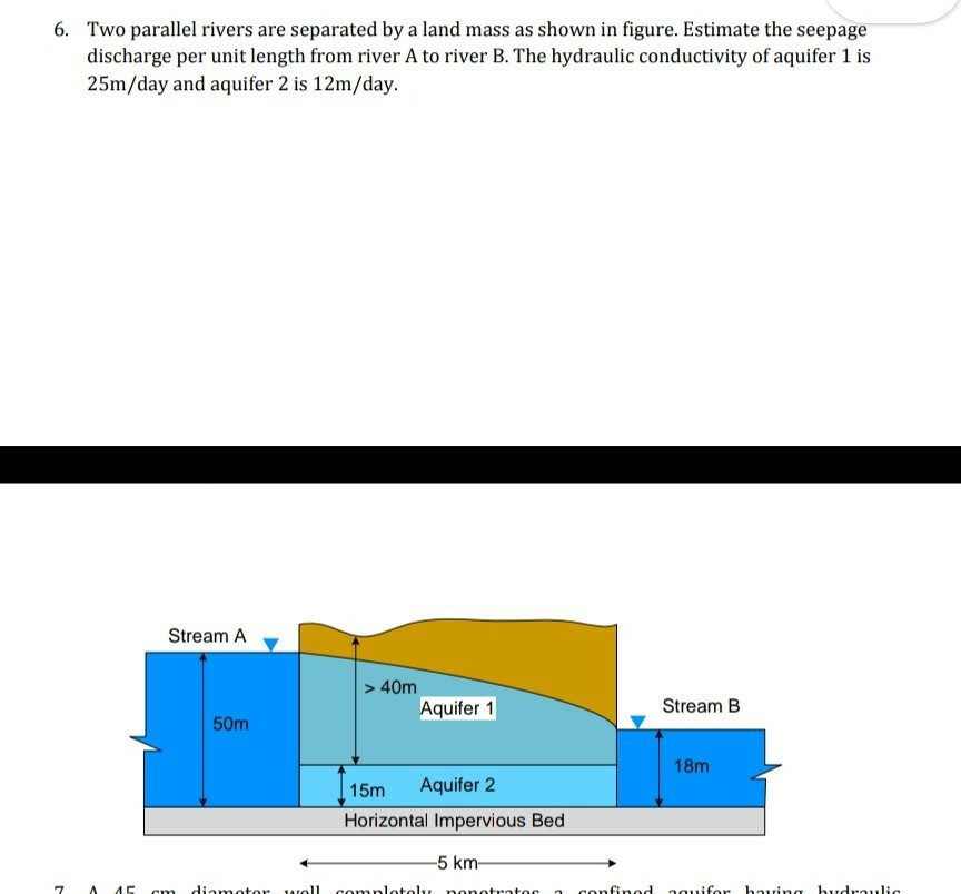 Solved 6. Two parallel rivers are separated by a land mass | Chegg.com
