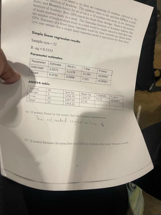 Solved Simple linear regression results: Sample size =52 | Chegg.com