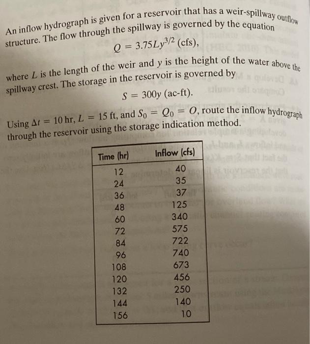 Solved An inflow hydrograph is given for a reservoir that | Chegg.com