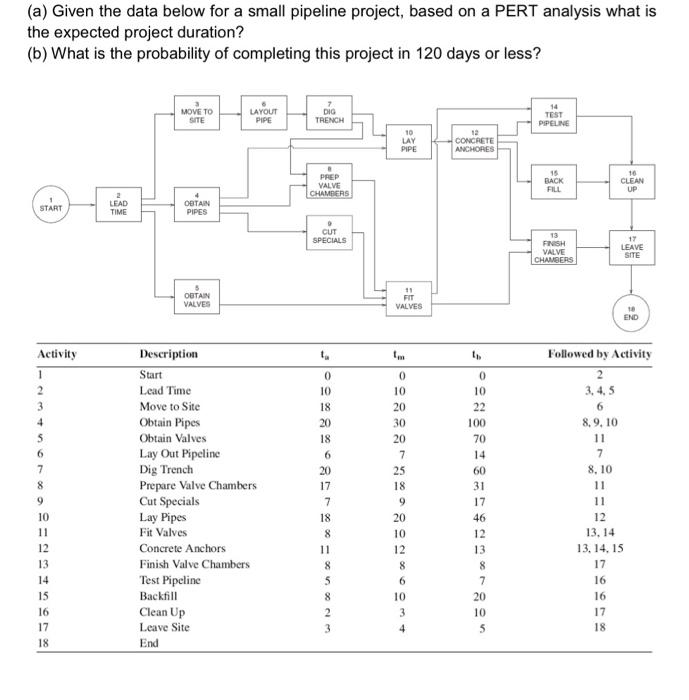 Solved (a) Given the data below for a small pipeline | Chegg.com