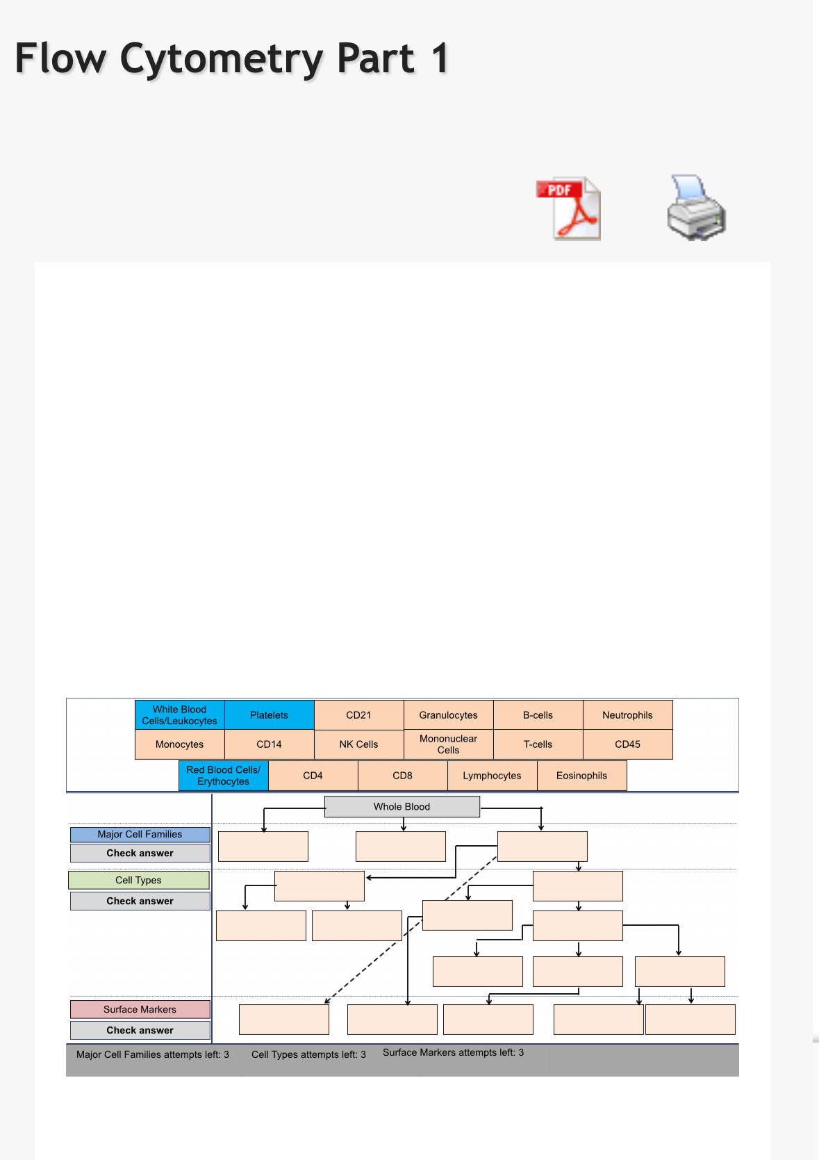 Solved Flow Cytometry Part 1PDFPlease i need help with the | Chegg.com