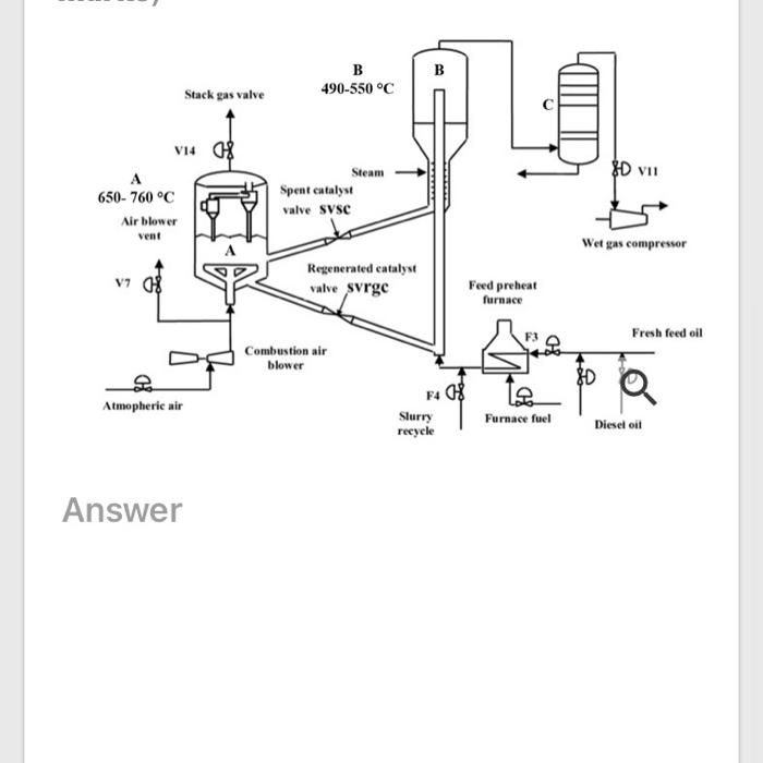Solved B 490-550 °C Stack gas valve V14 XD VII 650- 760 °C | Chegg.com
