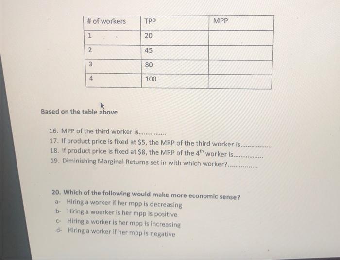 Solved Based on the table above 16. MPP of the third worker | Chegg.com