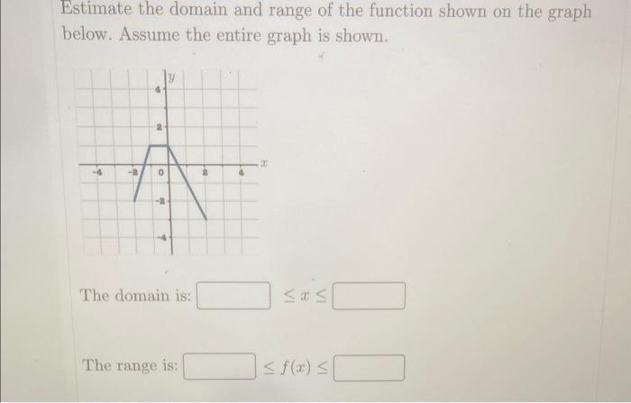 Solved Estimate the domain and range of the function shown | Chegg.com